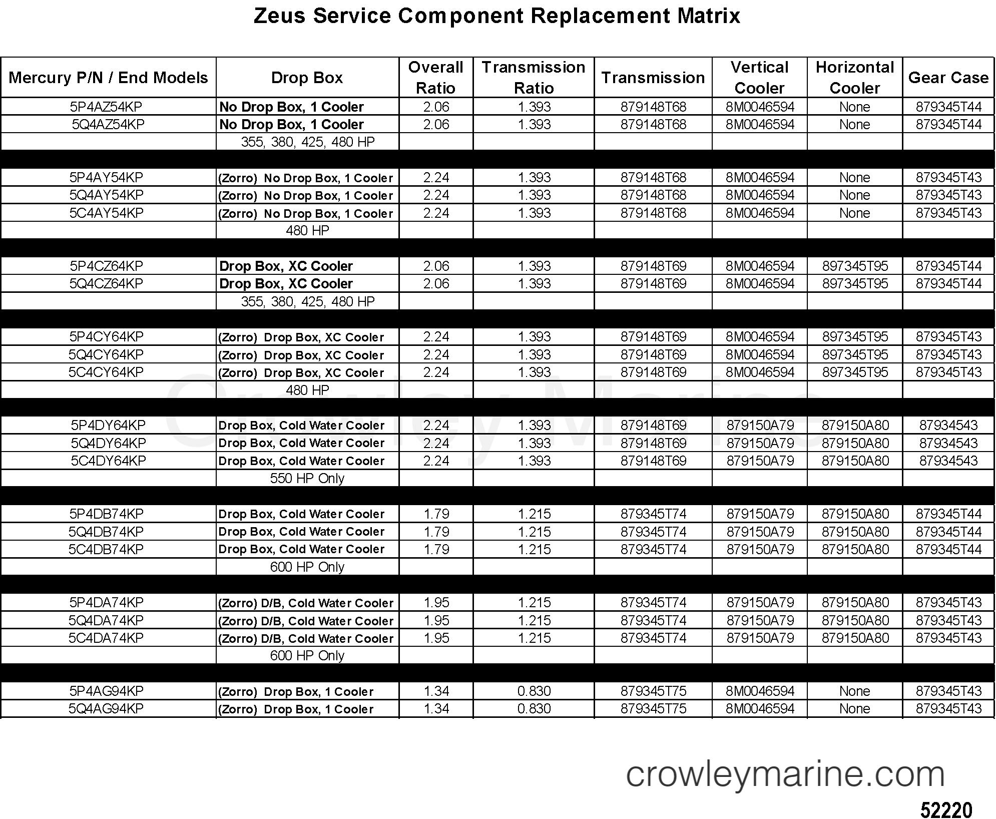 ZEUS SERVICE COMPONENT REPLACEMENT MATRIX - 2012 Stern Drive ZEUS DRV ...
