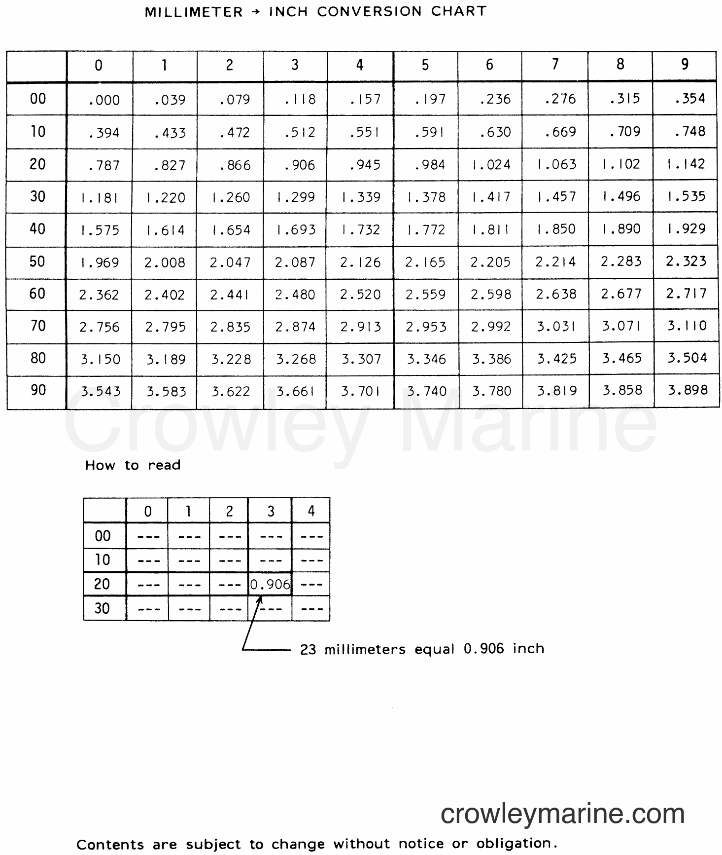 CONVERSION CHART - 1988 Two-Stroke Outboard 30 DT30C | Crowley Marine