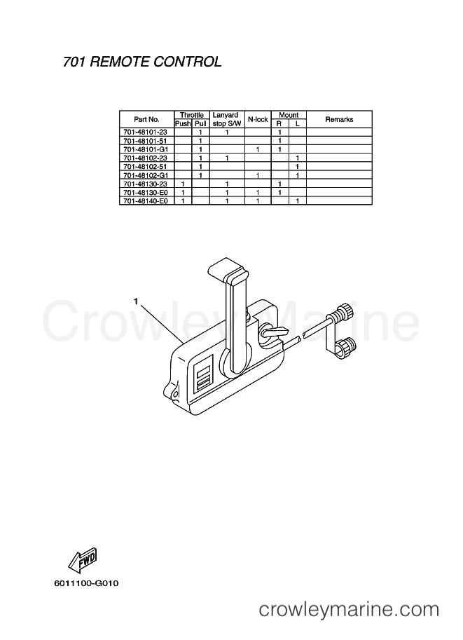 REMOTE CONTROL BOX 1 - 2014 International RIGGING RIGGING REMOCON-2014 ...